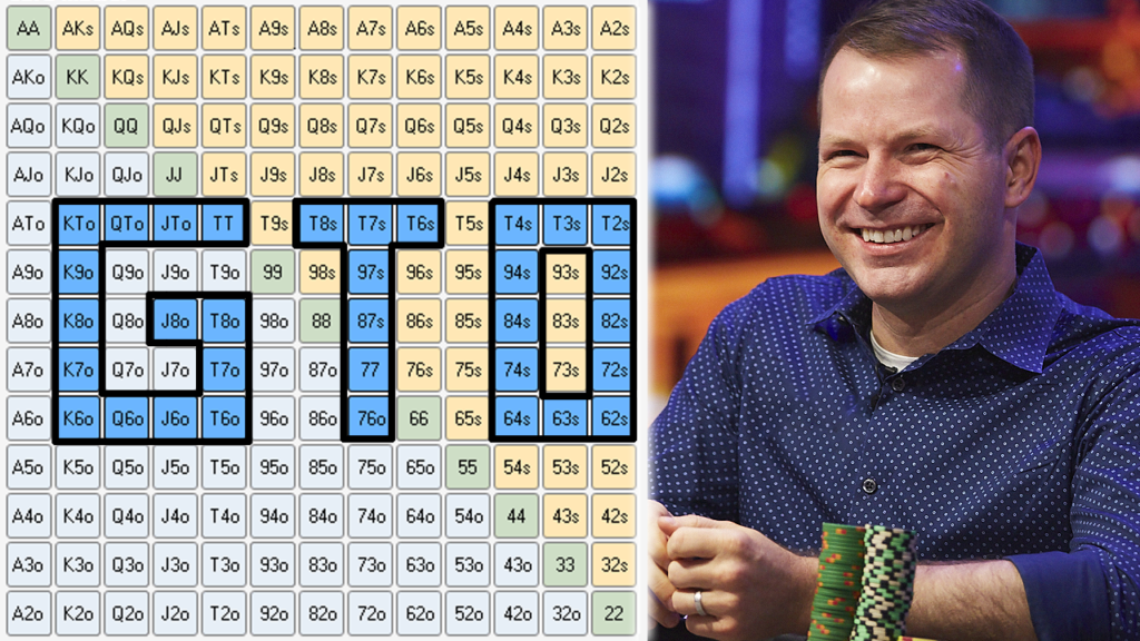 How GTO Poker Works (And How to Apply It Without a Solver)