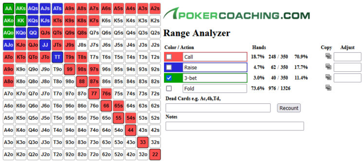 What Is GTO Poker & Why You Should Learn Game Theory Optimal Play