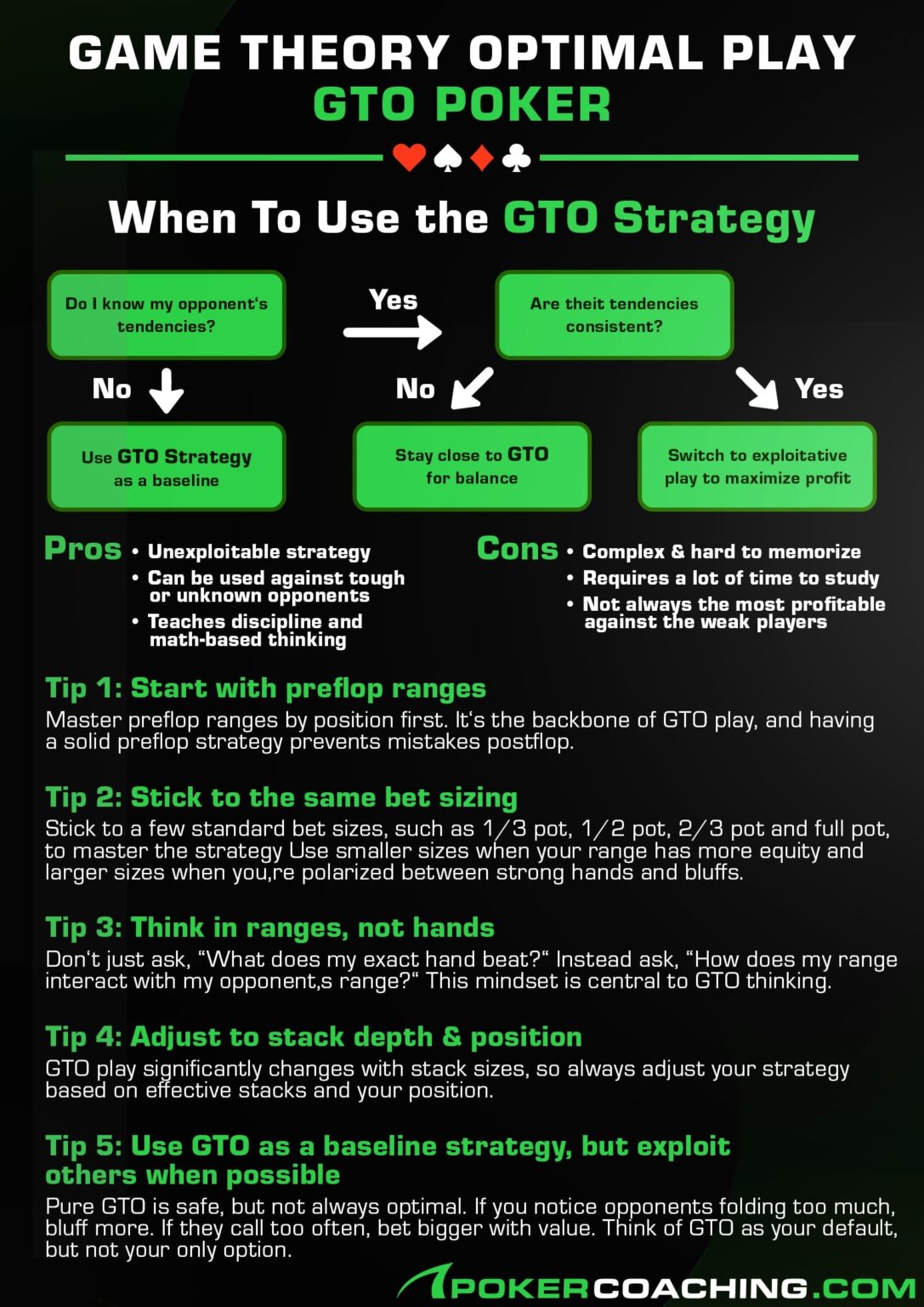 How GTO Poker Works (And How to Apply It Without a Solver)