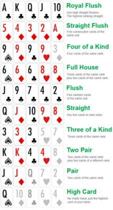 Pot Limit Omaha Rules – Master the Basics of PLO