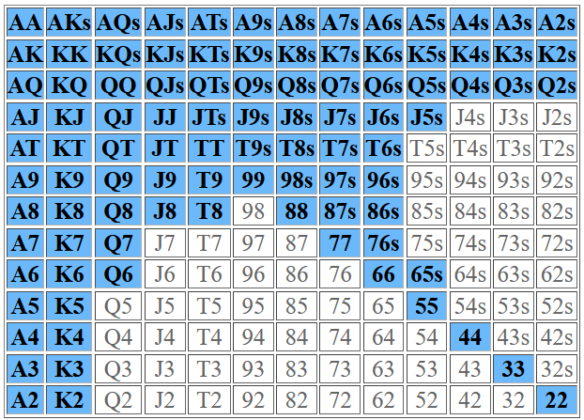 Best Short Stack Strategy Tips For Winning More Tournaments