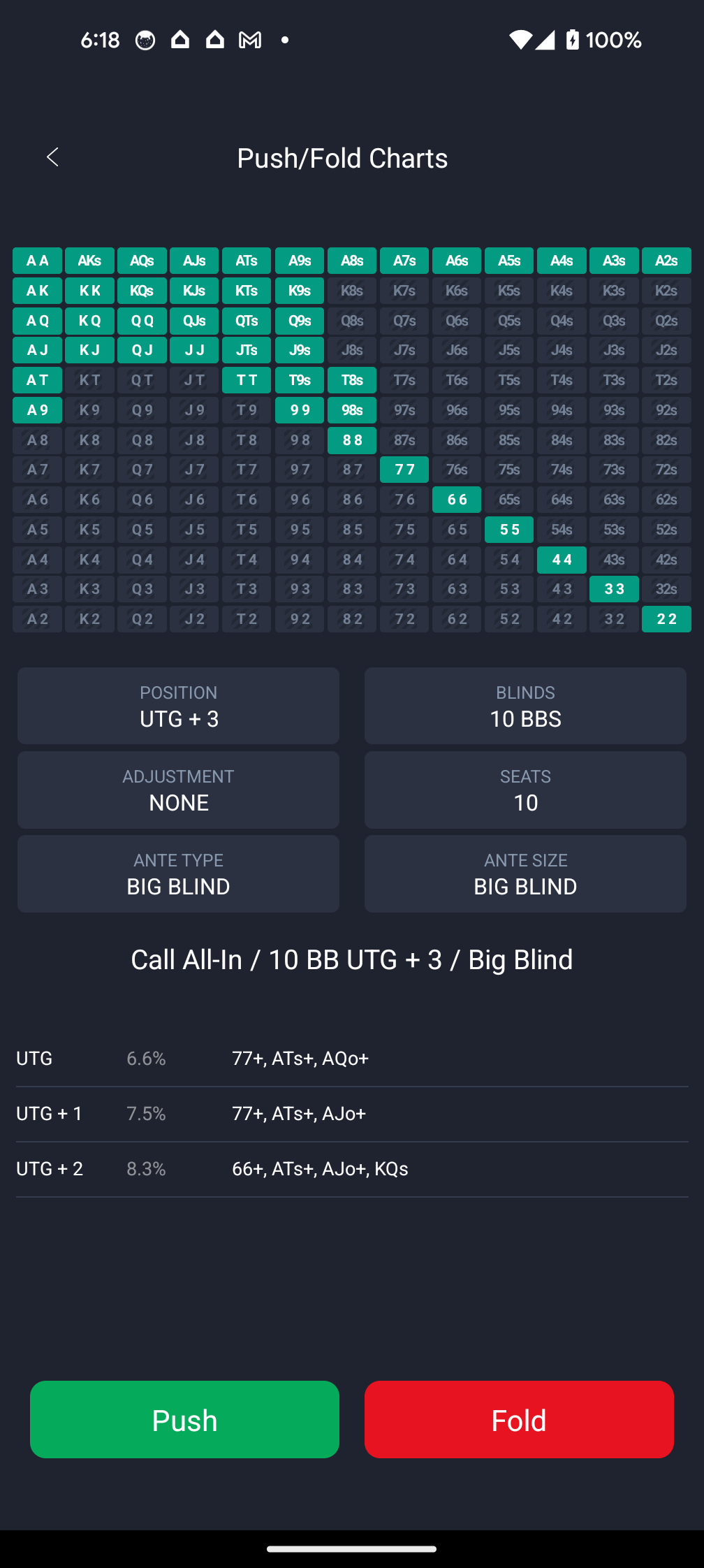 Top 10 Winning Sit and Go Strategy Tips