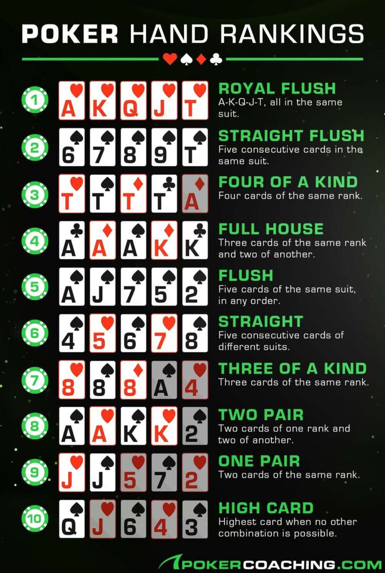 Texas Hold'em Hand Rankings Charts - Best Poker Hands In Order