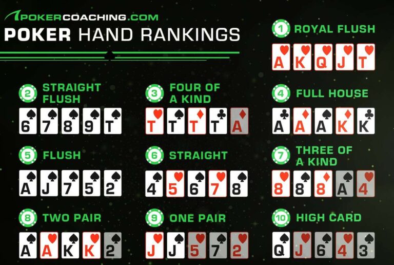 Texas Hold'em Hand Rankings Charts - Best Poker Hands In Order