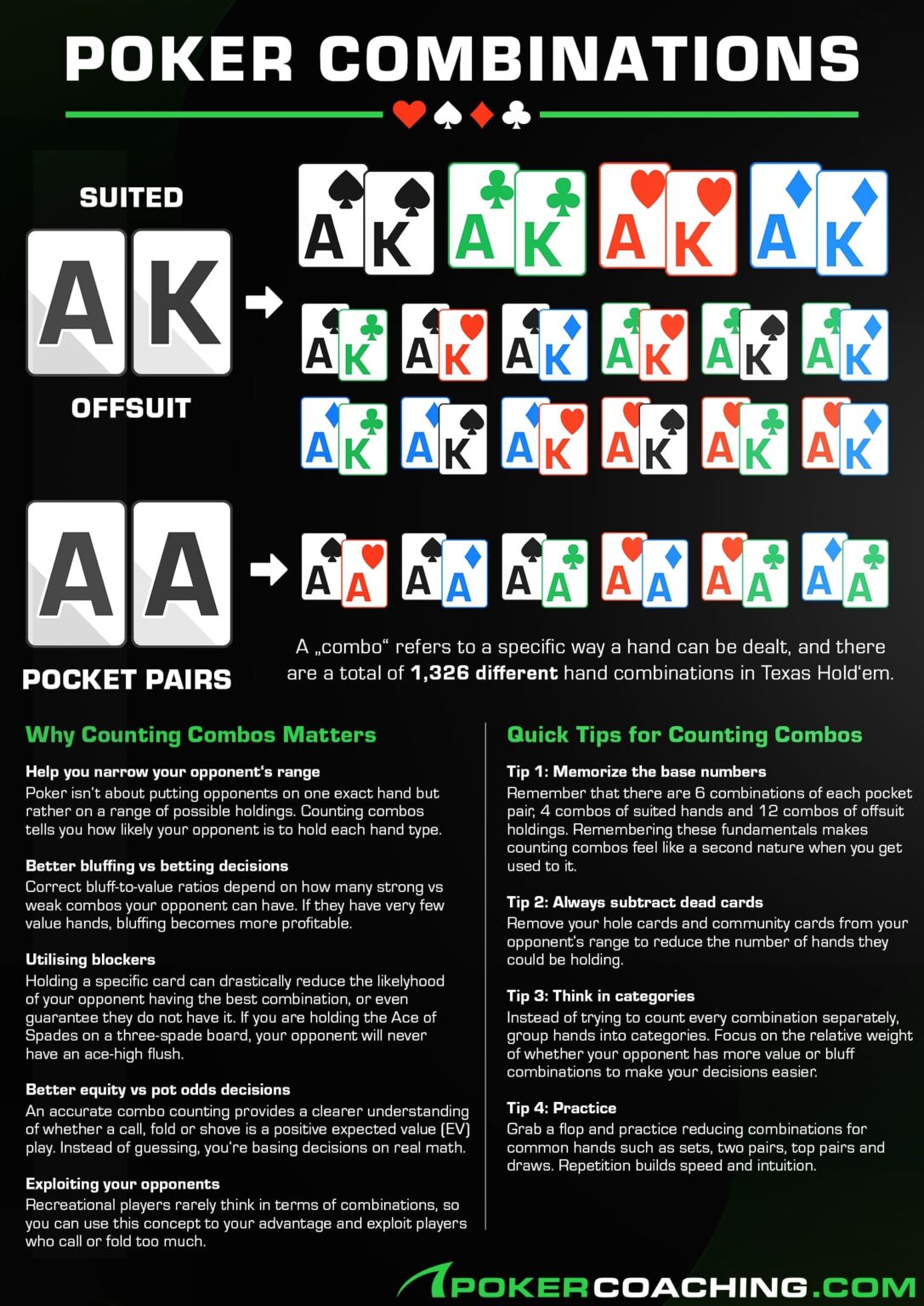 Poker Combinations – How to Count Poker Combos the Right Way