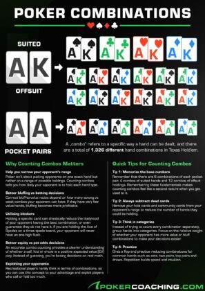 Poker Combinations – How to Count Poker Combos the Right Way