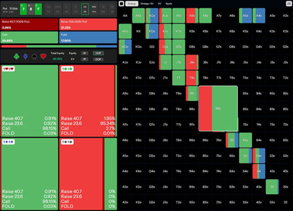 Optimal Strategy For Check Raising In Poker
