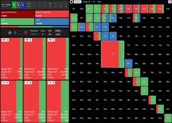 Optimal Strategy For Check Raising In Poker