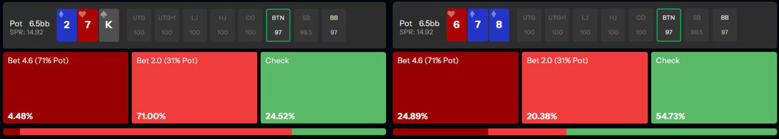 GTO Adjustments for Online 6-Max Cash Games