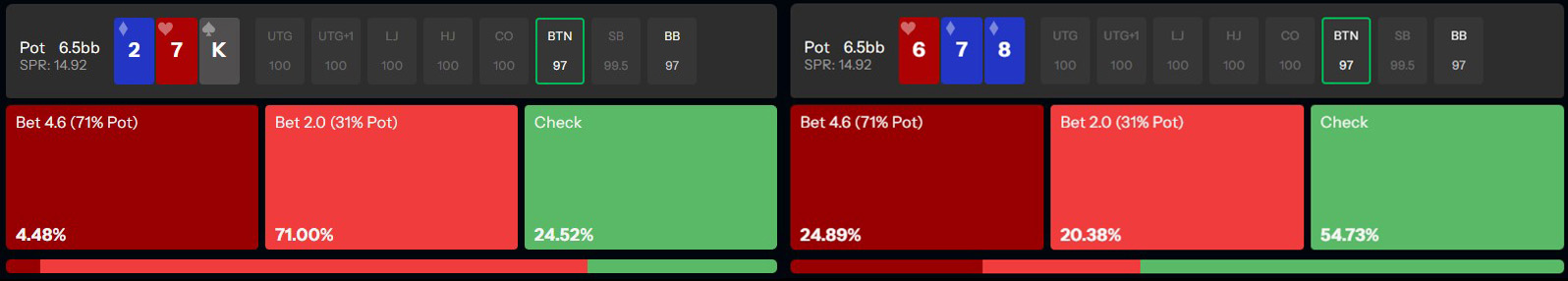 GTO Adjustments for Online 6-Max Cash Games