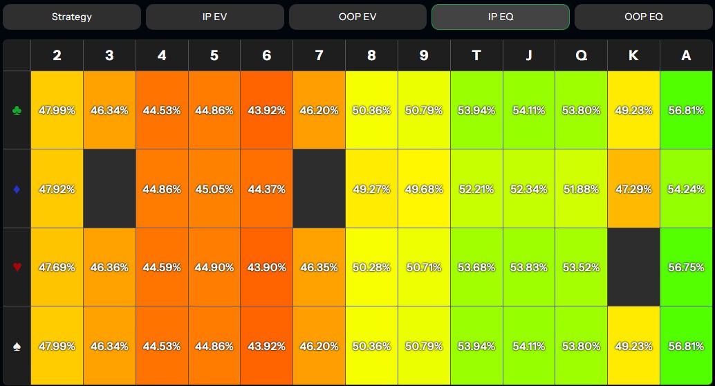 New Runout Comparison in PeakGTO: Unlocking the Power of Runouts