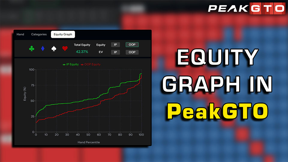 Introducing Equity Graphs: A Powerful New Tool in PeakGTO