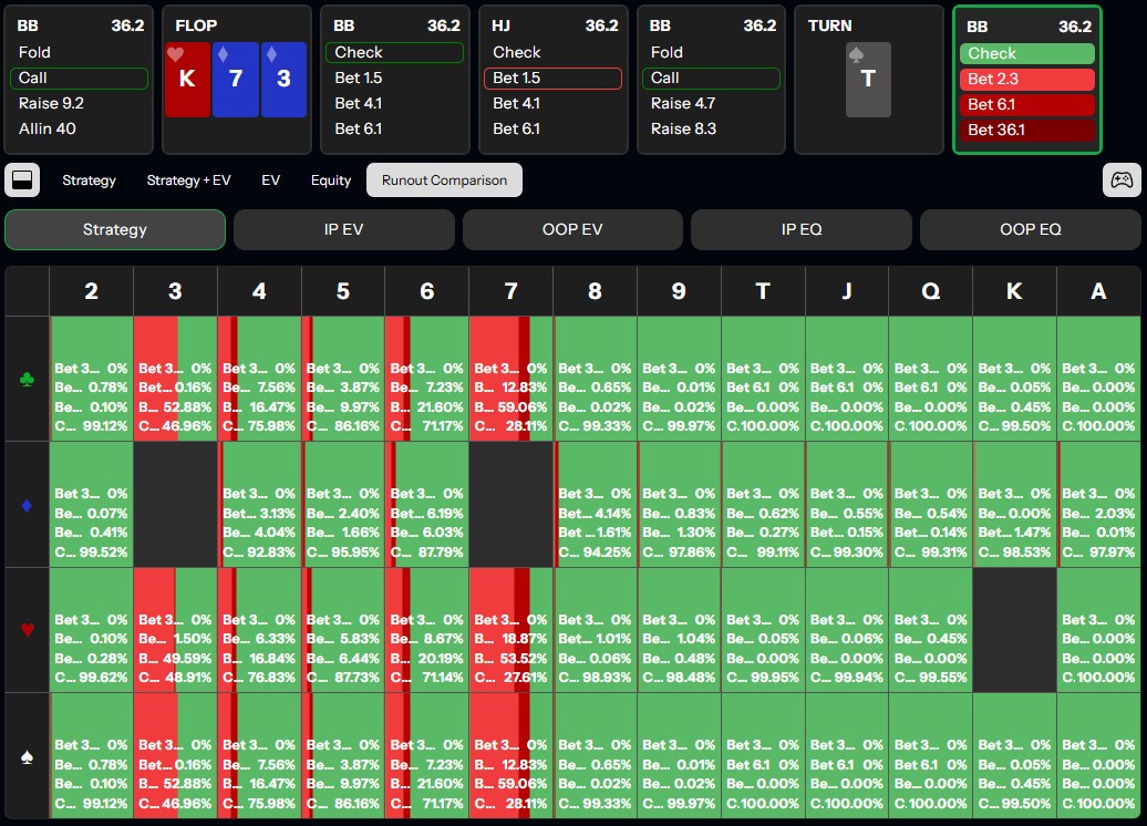 New Runout Comparison in PeakGTO: Unlocking the Power of Runouts
