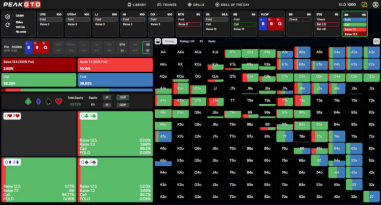 Defending BB on High-Card Boards