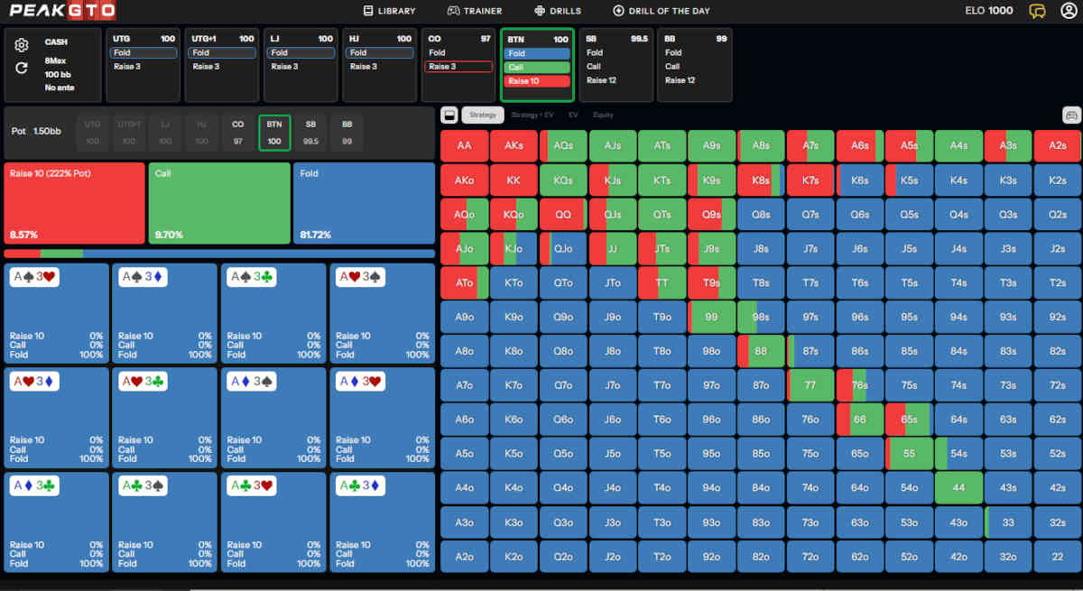 Defending In Position on Ace-High Boards after Calling Preflop