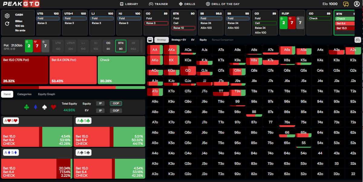 C-Betting On Paired Boards in 3-Bet Pots
