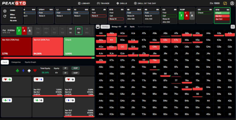 C-Betting On Paired Boards in 3-Bet Pots