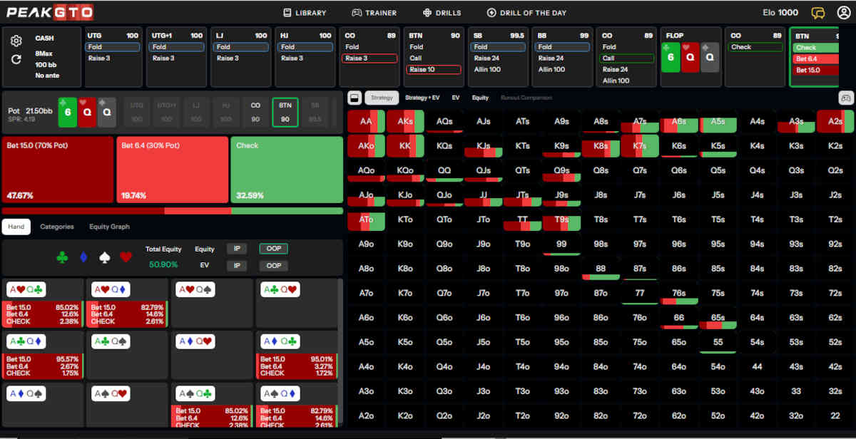 C-Betting On Paired Boards in 3-Bet Pots
