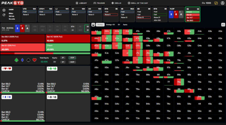 C-Betting On Ace-High Boards in 3-Bet Pots