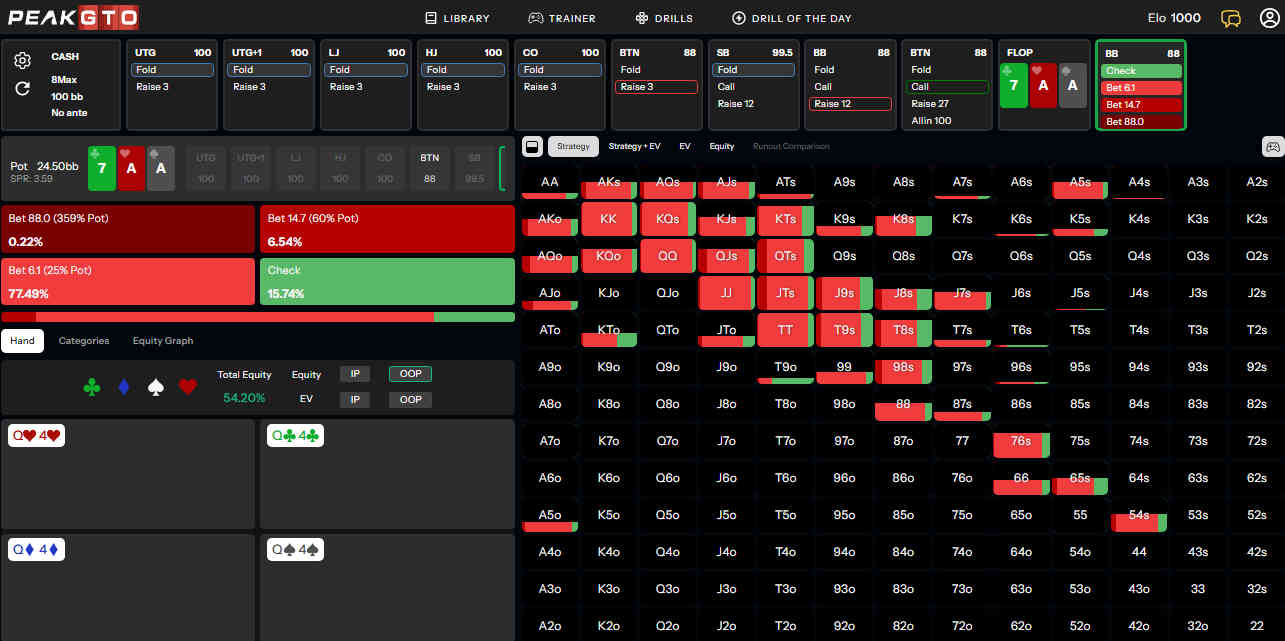 C-Betting On Paired Boards in 3-Bet Pots