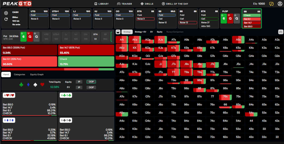 C-Betting On Paired Boards in 3-Bet Pots