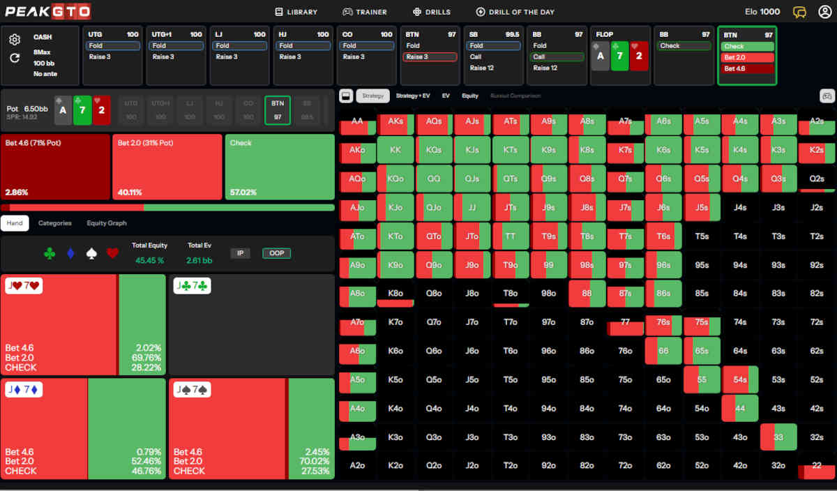 Picking the Proper C-Bet Sizing on Ace-High Boards