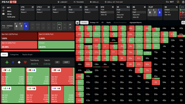C-Betting On Connected Low-Card Boards in Tournaments