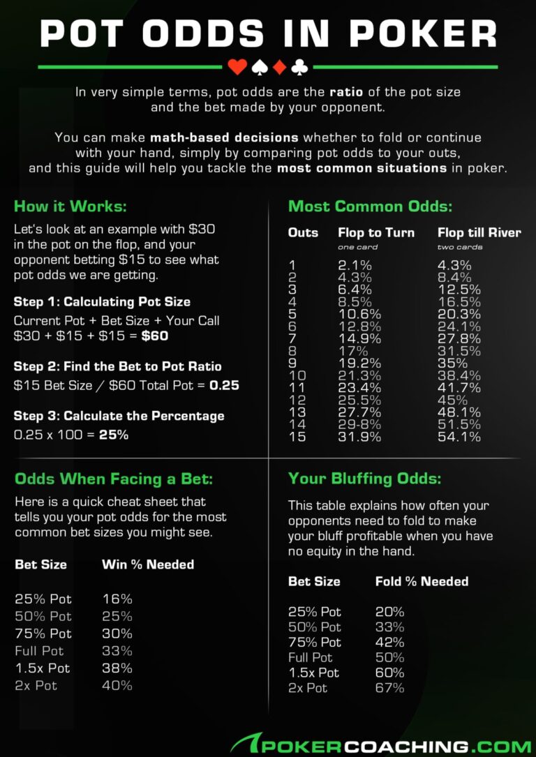 Calculating Pot Odds in Poker – What Is the Best Way?