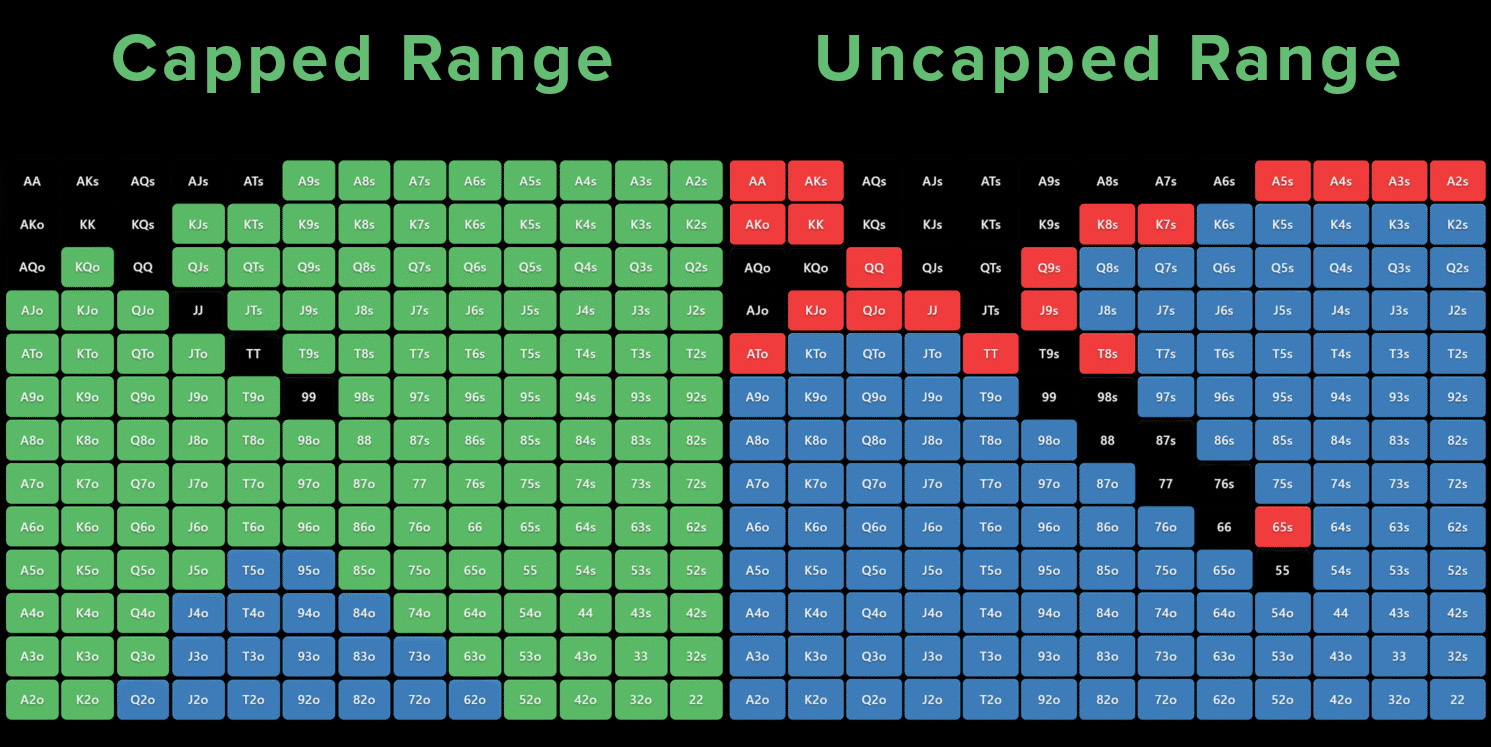 Dominating Preflop Ranges: The Ultimate Guide