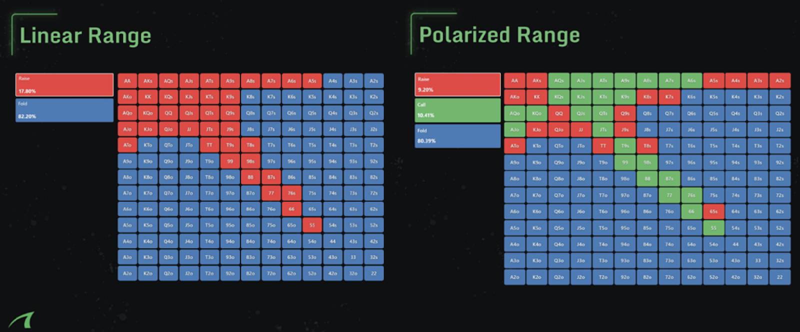 3 Lessons for Preflop Mastery: The Secret Weapon of Winning Players