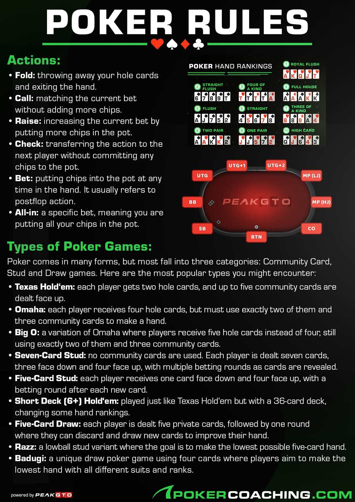 How to Play Poker: Step-by-Step Guide for Beginners [Free PDF]