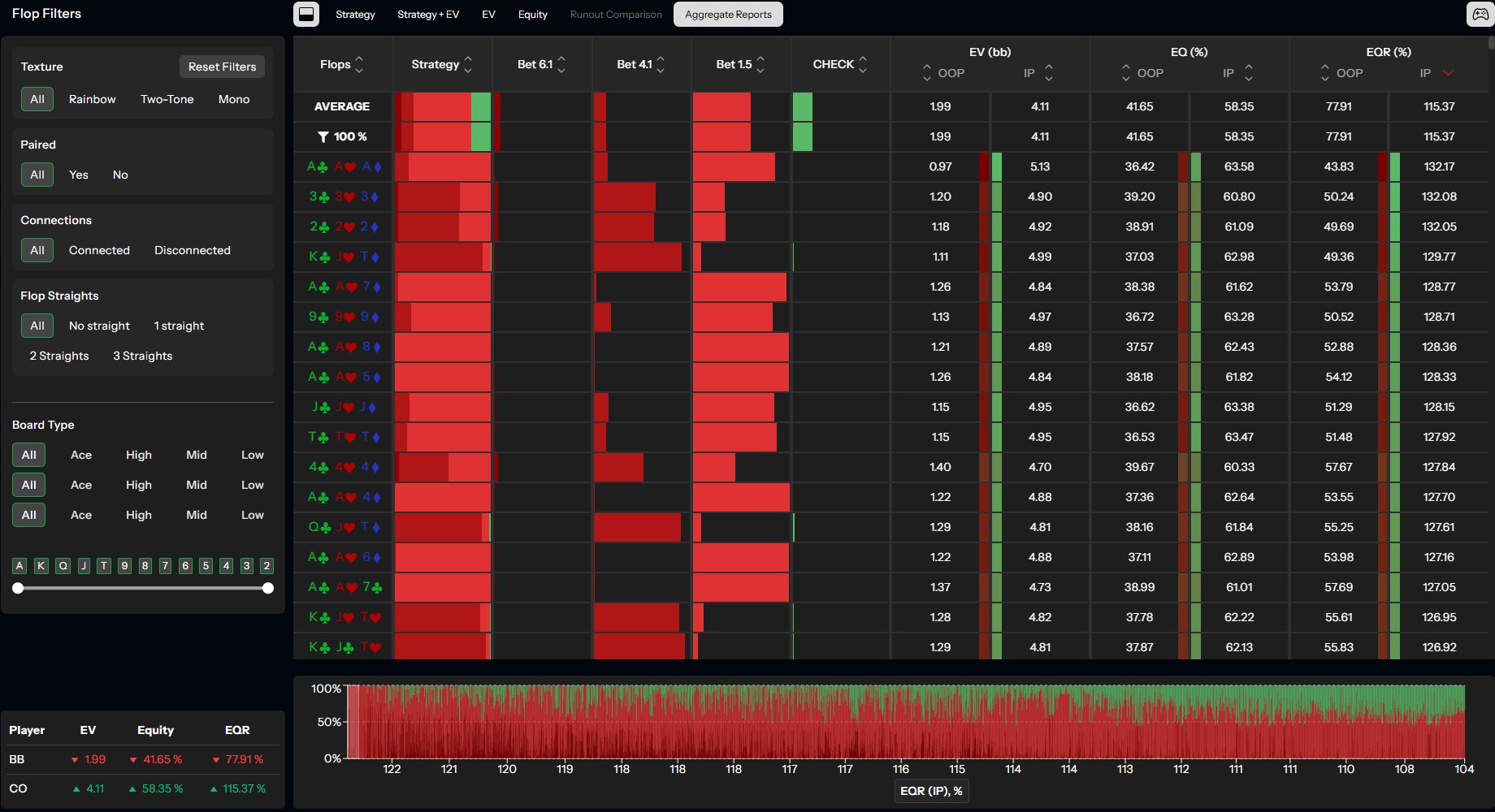 Understanding PeakGTO Aggregate Reports: A Practical Guide to GTO Patterns
