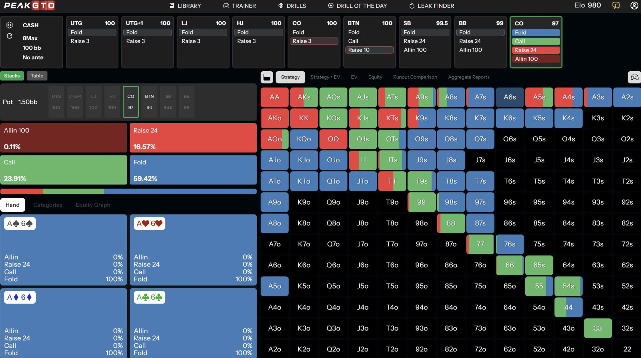 Mastering 3-Bet Defense: A Guide to Building Strong Calling Ranges