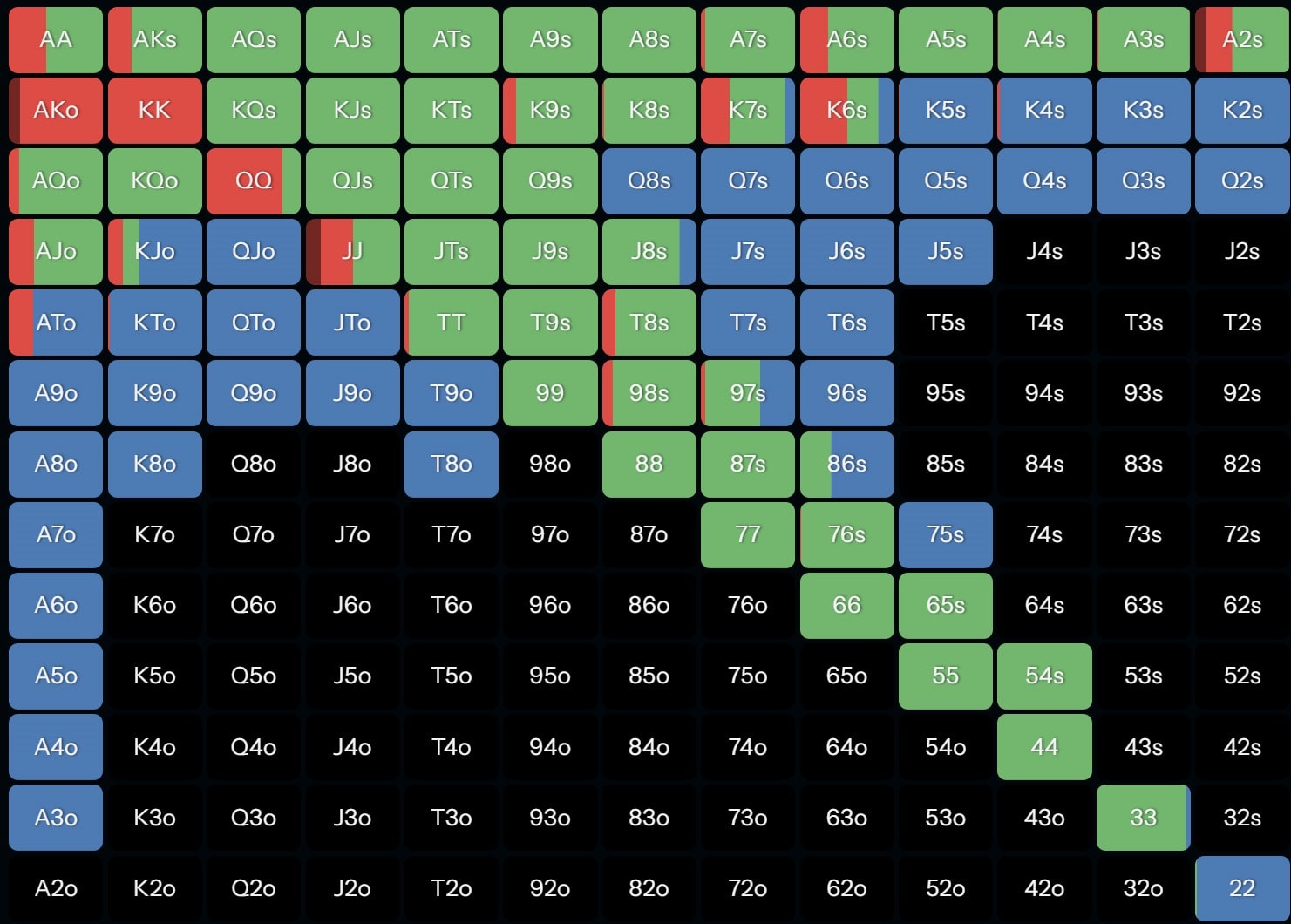 Mastering 3-Bet Defense: A Guide to Building Strong Calling Ranges