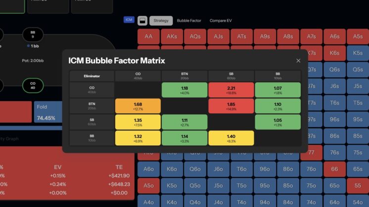 Poker ICM – Using the Independent Chip Model In Tournaments